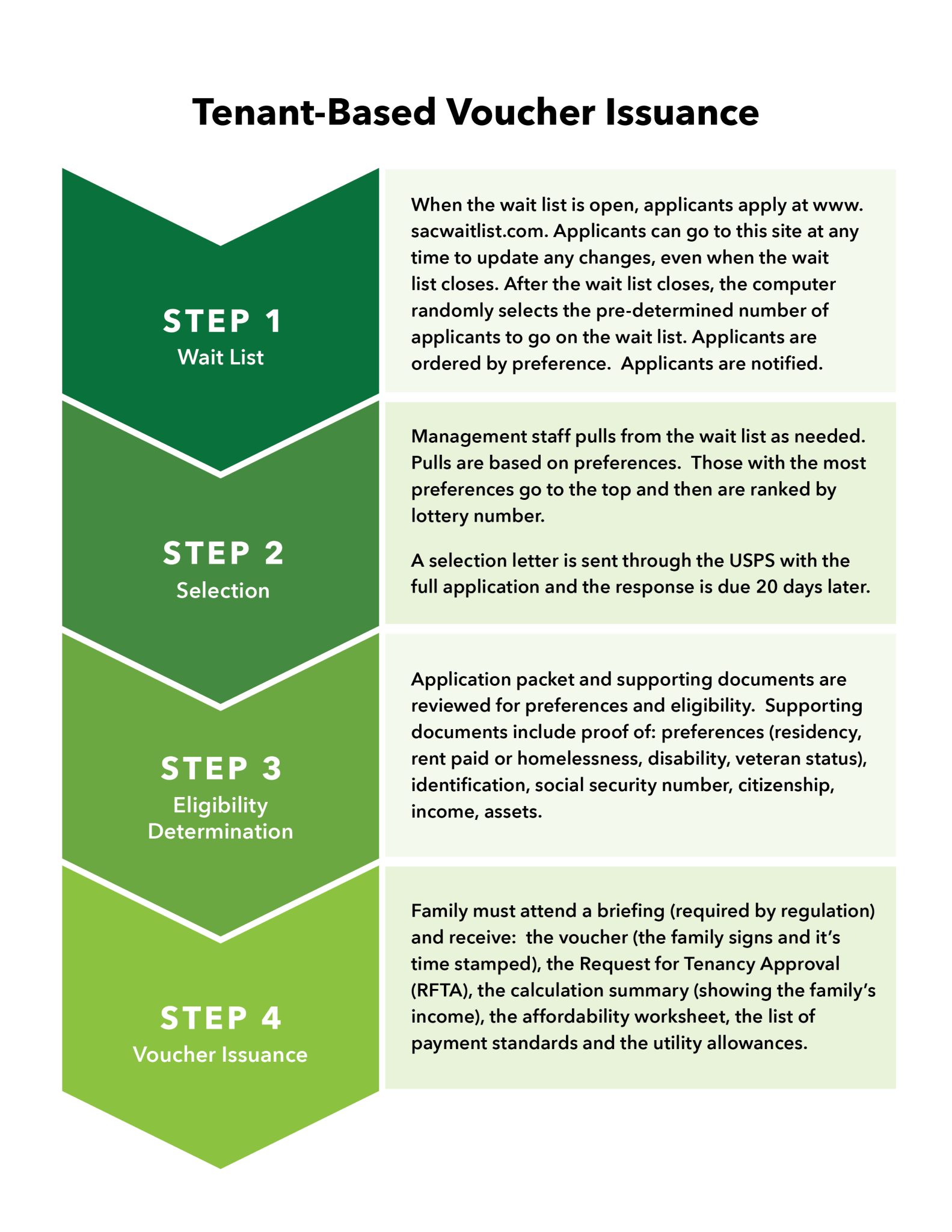 Housing Choice Voucher Program | SHRA